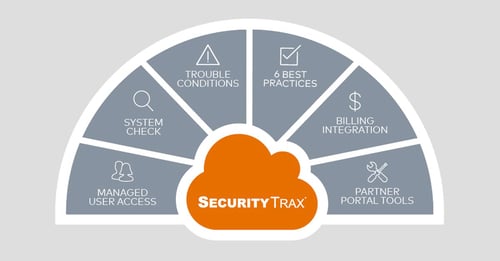 SecurityTrax Integrations | AvantGuard Monitoring